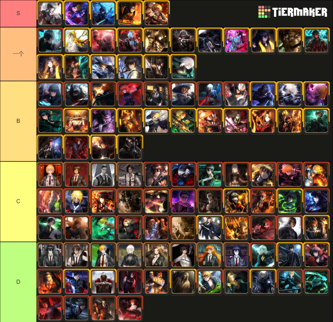 Limbus Company Identity Tierlist Tier List (Community Rankings) - TierMaker