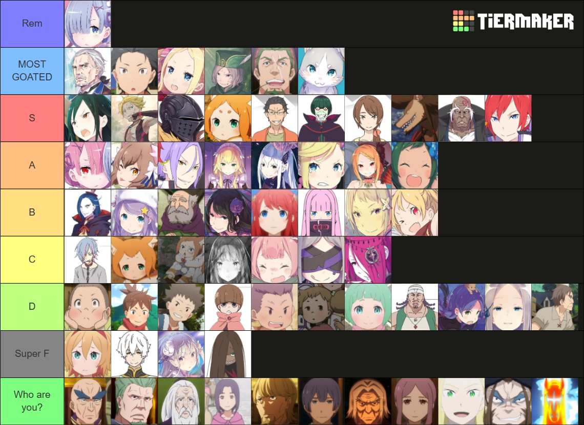 Re:Zero All Characters (Anime Only) Tier List (Community Rankings ...