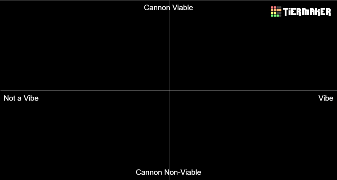 New Alignment Charts - TierMaker