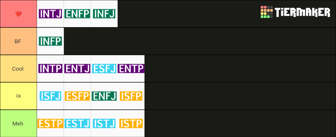 Myers-Briggs Type Indicator (MBTI) Tier List (Community Rankings ...