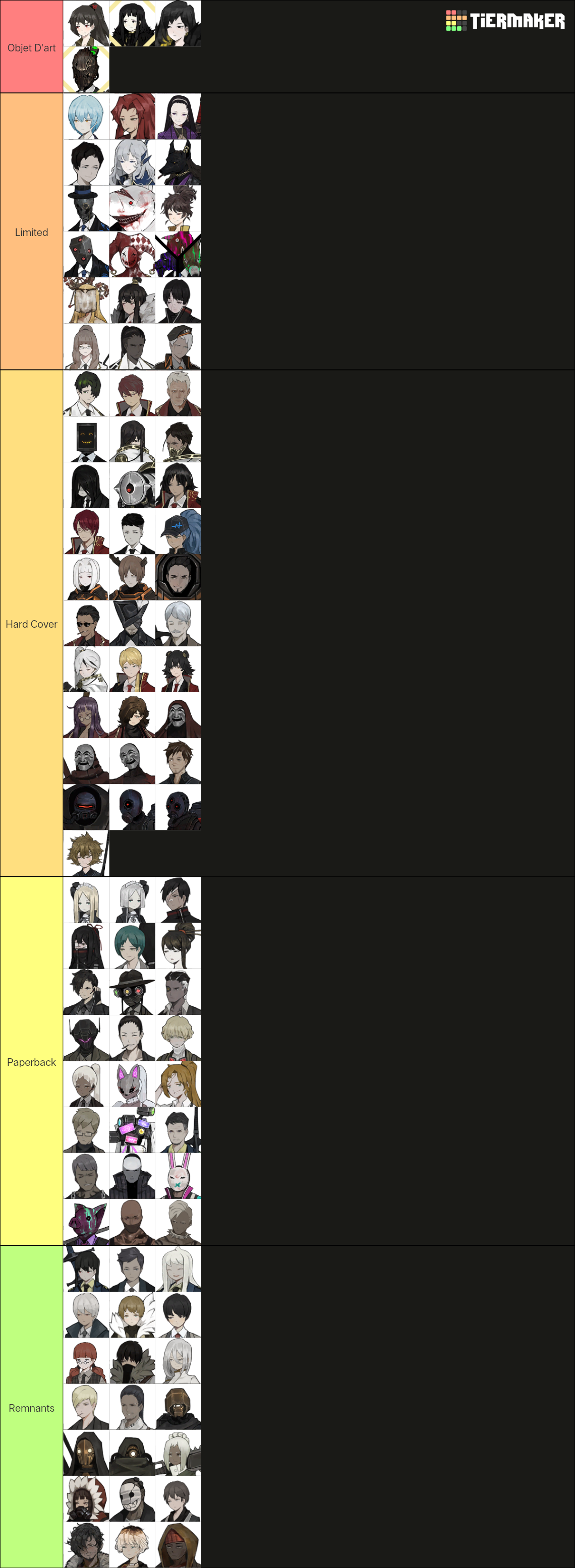 Library of Ruina Characters Tier List (Community Rankings) - TierMaker