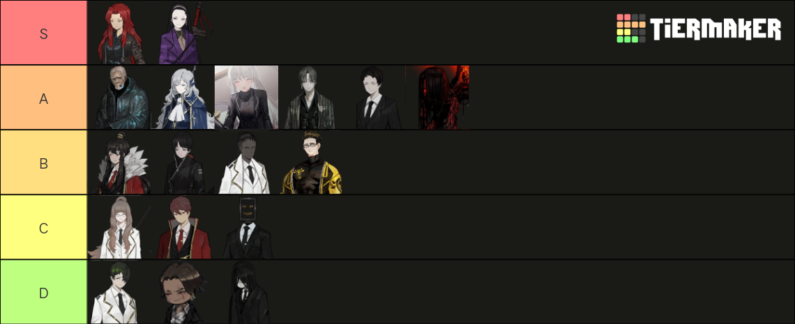 Library of Ruina Grade 1 Fixers Tier List (Community Rankings) - TierMaker