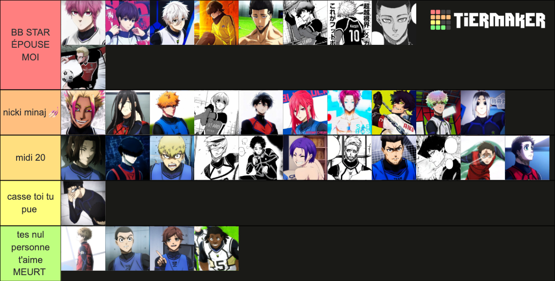 All Blue Lock Tier List (Community Rankings) - TierMaker
