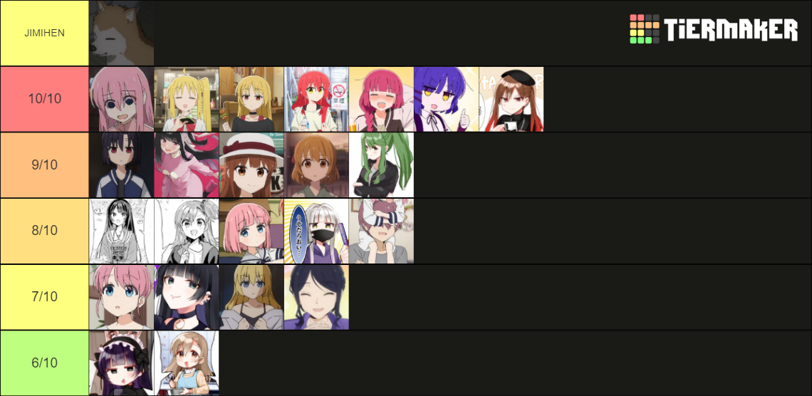 Bocchi the Rock! Characters (Manga) Tier List (Community Rankings ...