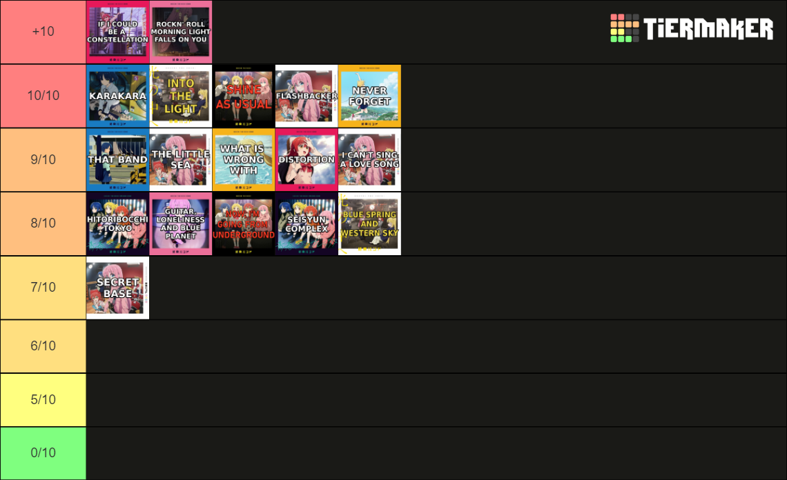 Bocchi the Rock Songs (updated with Re:Kessoku Band) Tier List (Community Rankings) - TierMaker
