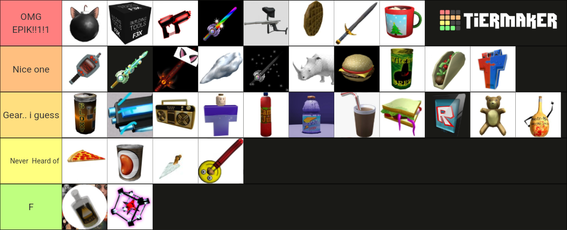 gears RTC Tier List (Community Rankings) - TierMaker