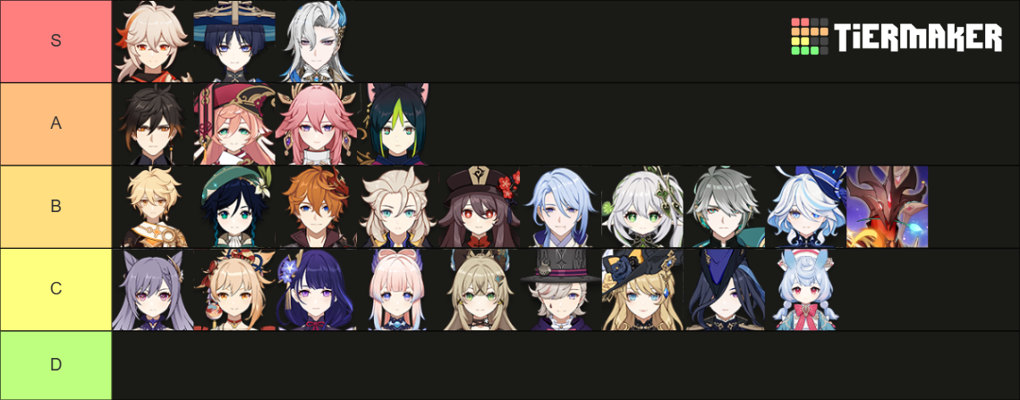 All HoYoverse Characters (Genshin, Honkai, ToT, ZZZ, GGZ) Tier List ...