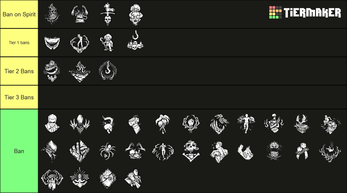 Dead by Daylight Killer Perks (8.2.0) Tier List (Community Rankings ...