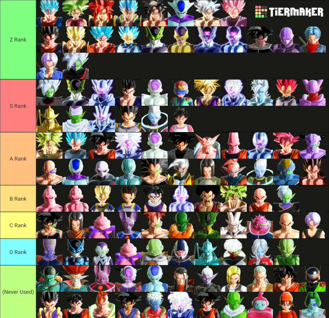 Xenoverse 2 Character Tier List (Community Rankings) - TierMaker