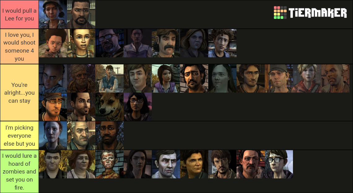 The Walking Dead Video Game Characters Tier List (Community Rankings) - TierMaker