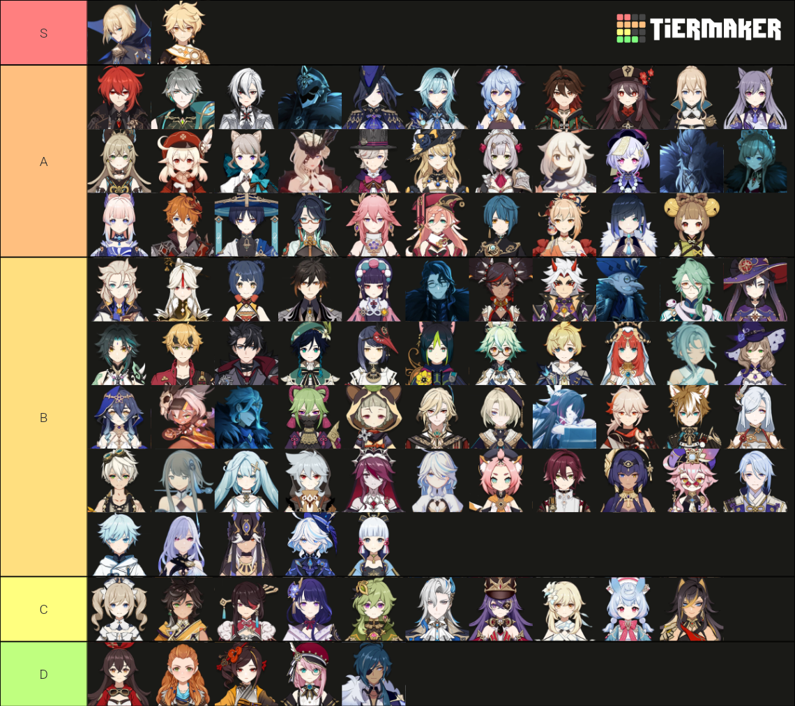 Genshin Impact (4.7) Characters [EV] Tier List (Community Rankings ...