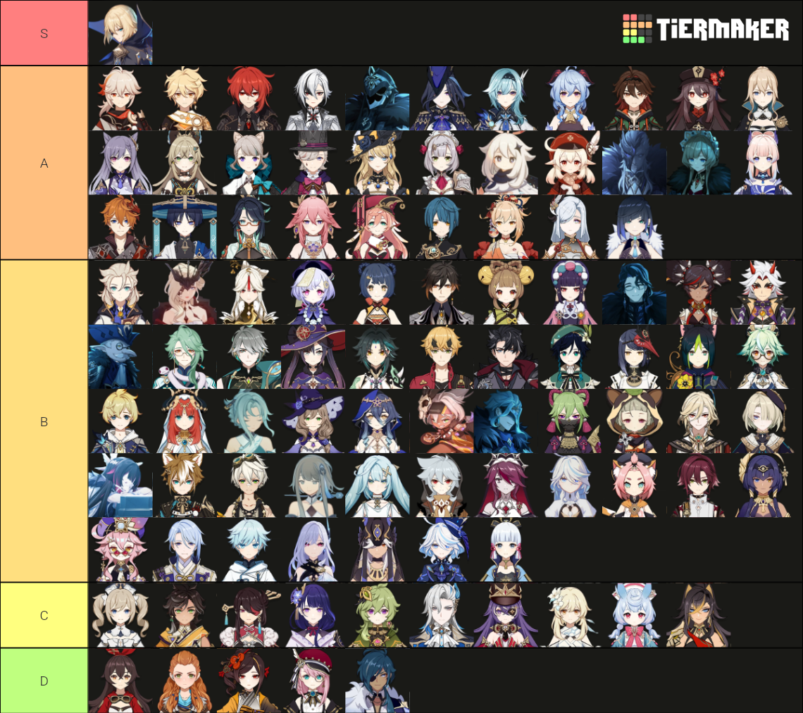Genshin Impact (4.7) Characters [EV] Tier List (Community Rankings ...