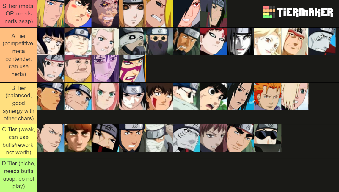 Naruto-Arena Characters Meta Tier List (Community Rankings) - TierMaker