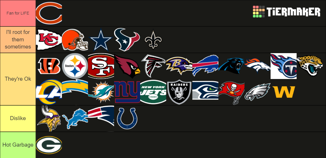 NFL Team rankings Tier List (Community Rankings) - TierMaker
