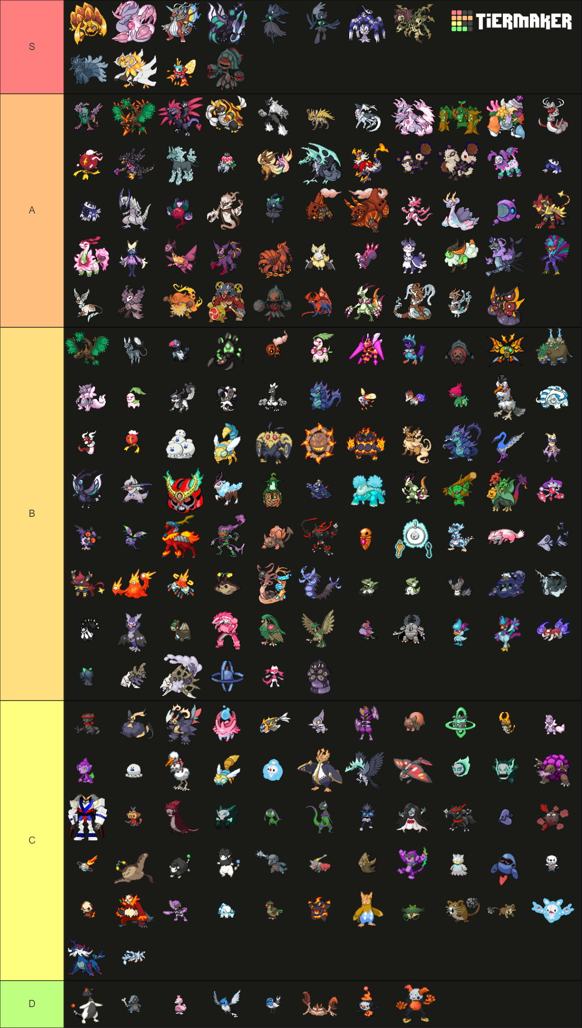 Project Vanguard Regionals Tier List (Community Rankings) - TierMaker