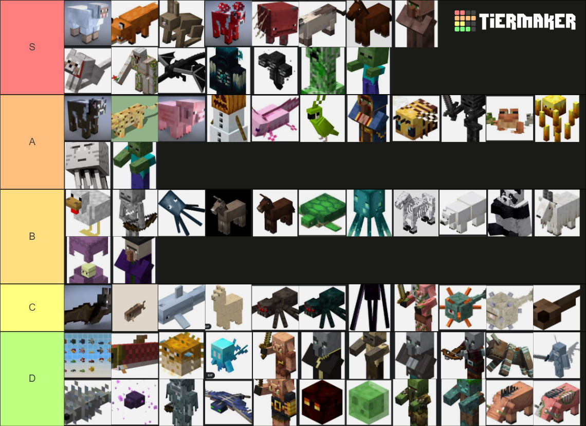 Minecraft Mobs 1.19 Tier List (Community Rankings) - TierMaker