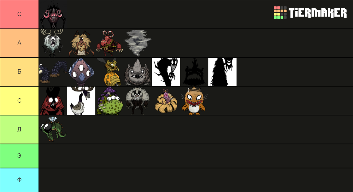 Don't Starve/DST Bosses Tier List (Community Rankings) - TierMaker
