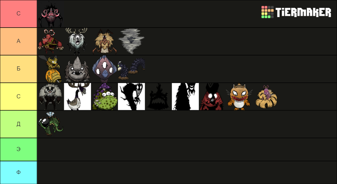 Don't Starve/DST Bosses Tier List (Community Rankings) - TierMaker