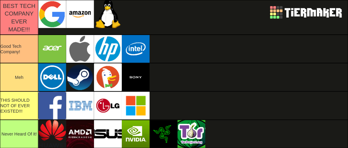 Tech Company Tier List (Community Rankings) - TierMaker