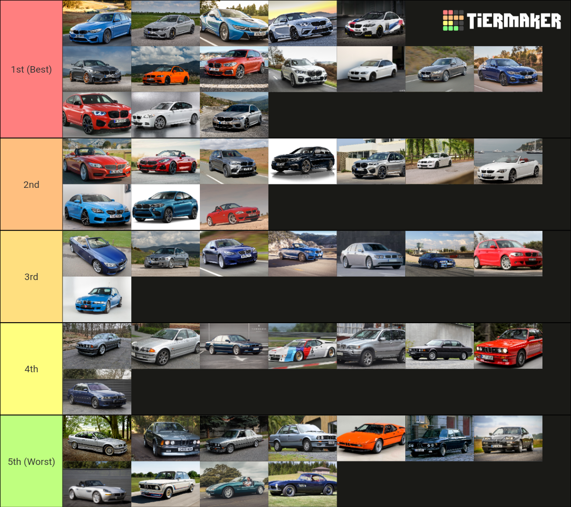 Recent Cars & Racing Tier Lists - TierMaker