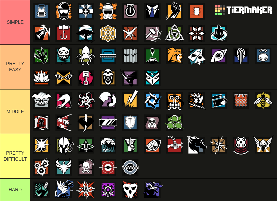 Rainbow Six Siege All Operators (Y9S4) Tier List (Community Rankings ...