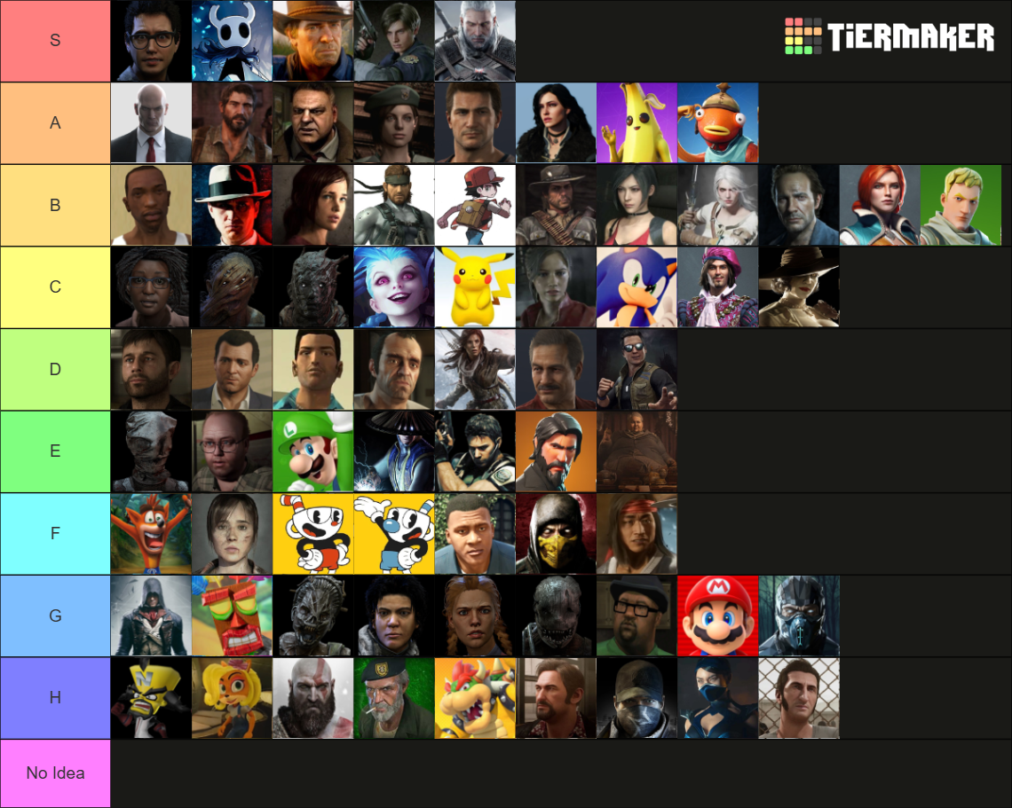 700+ Video Game Characters (UPDATED) Tier List (Community Rankings ...