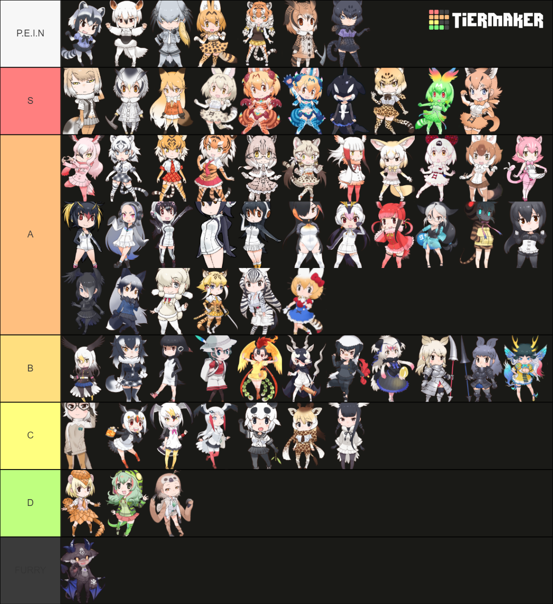 All Kemono Friends Characters Tier List (Community Rankings) - TierMaker