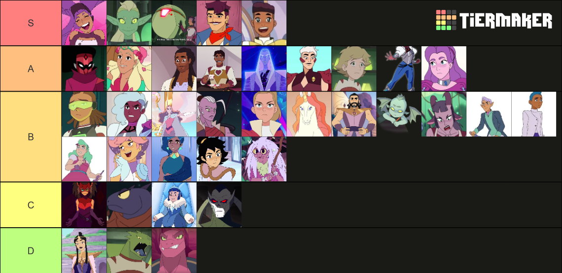 She-Ra and the Princesses of Power Characters (Updated S5) Tier List ...