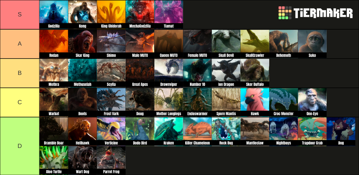 Ultimate Monsterverse Titans (Up to Kong: Survivor Instinct) Tier List ...