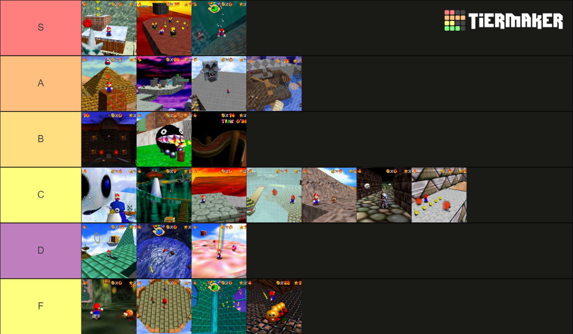 Super Mario 64 Levels Tier List Community Rankings Tiermaker