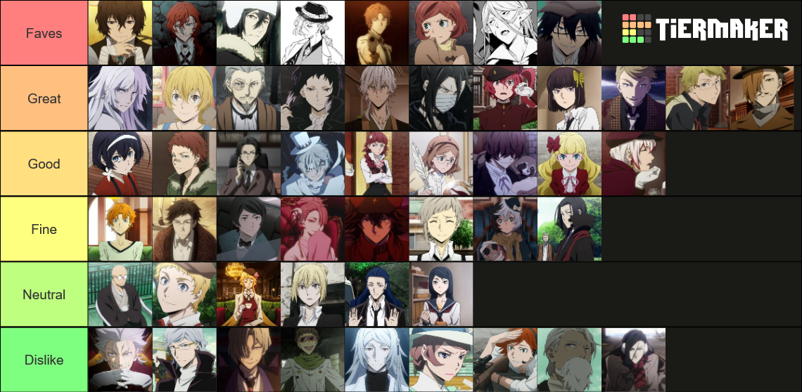 Bungo Stray Dogs Characters Tier List (Community Rankings) - TierMaker