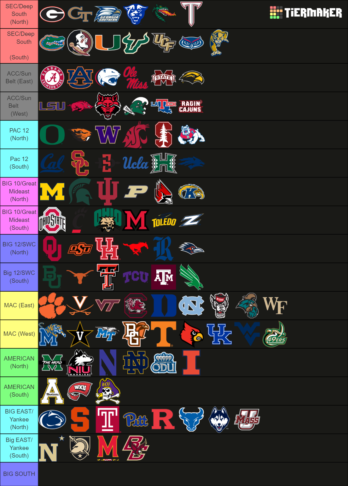Custom FBS conferences College Football NCAA Tier List (Community ...