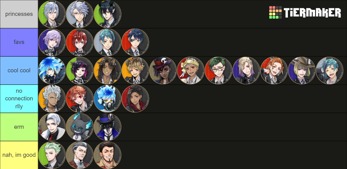 Twisted-Wonderland Characters Tier List (Community Rankings) - TierMaker