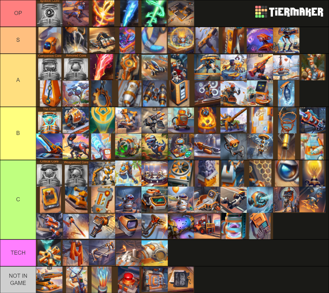 The Bazaar Dooley items Tier List (Community Rankings) - TierMaker