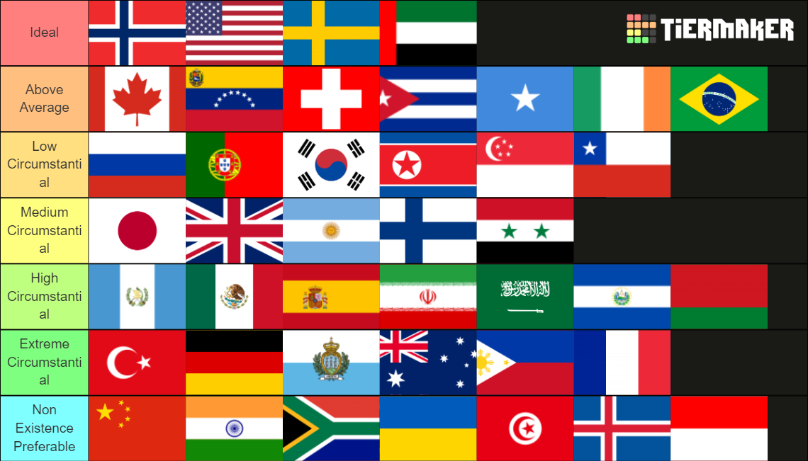 Nationality Ranking Tier List (Community Rankings) - TierMaker
