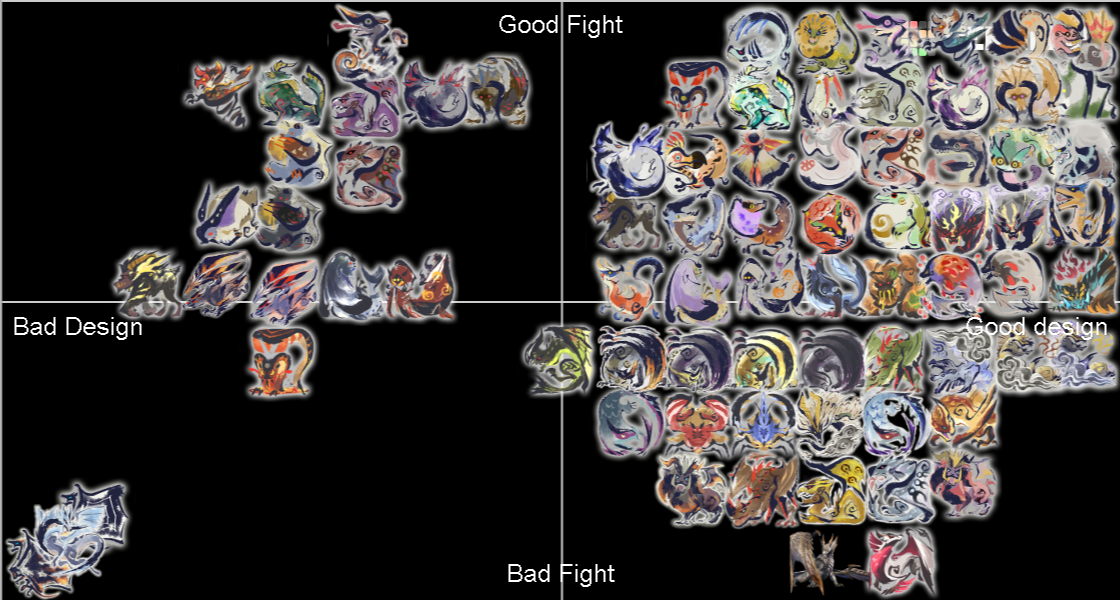 New Alignment Charts - TierMaker