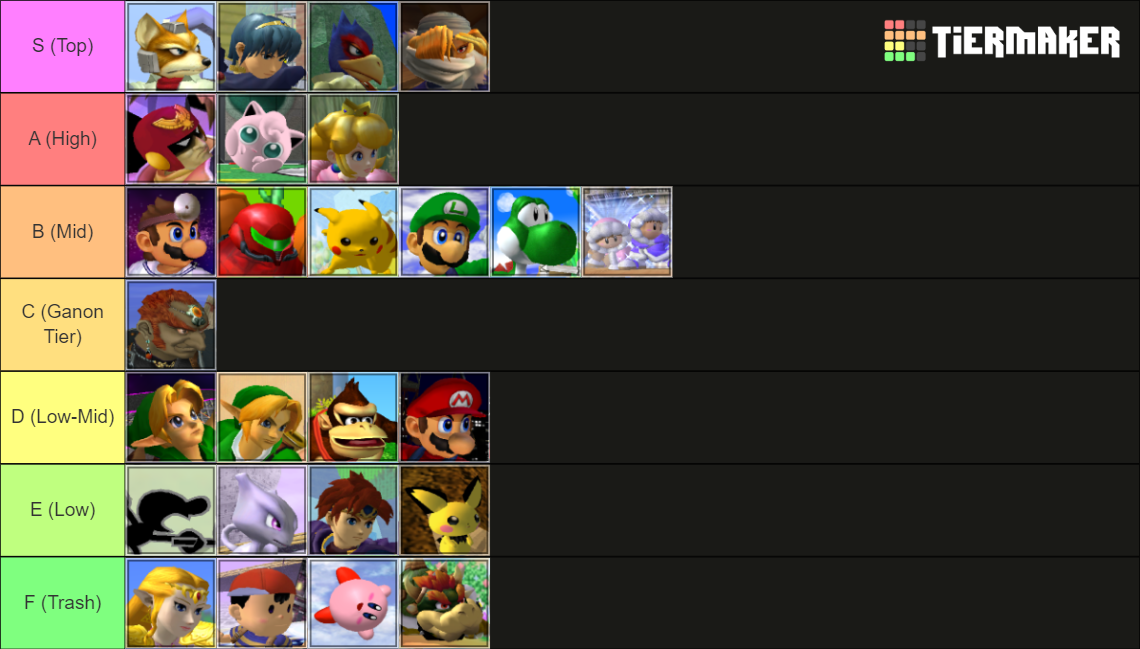 Super Smash Bros. Melee Tier List (Community Rankings) - TierMaker