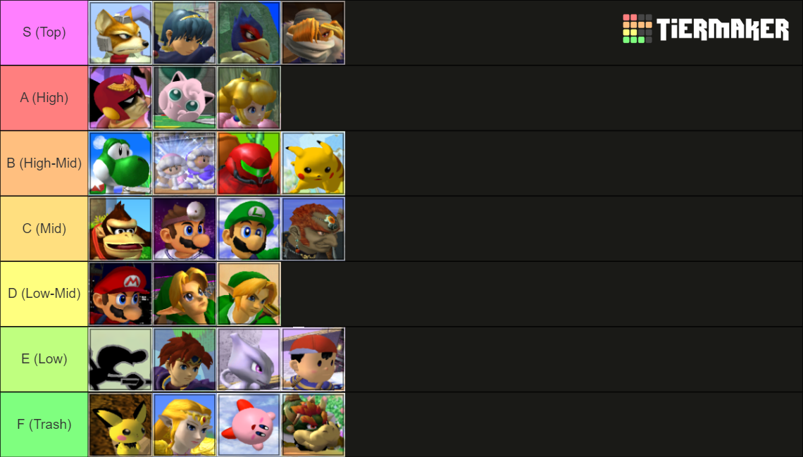 Super Smash Bros. Melee Tier List (Community Rankings) - TierMaker