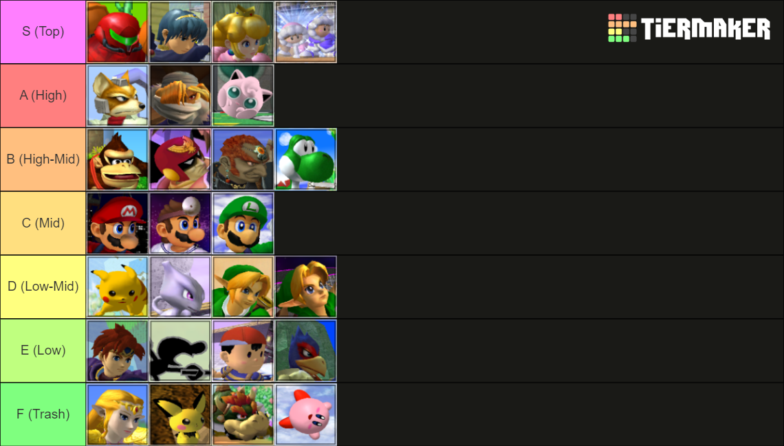 Super Smash Bros. Melee Tier List (Community Rankings) - TierMaker