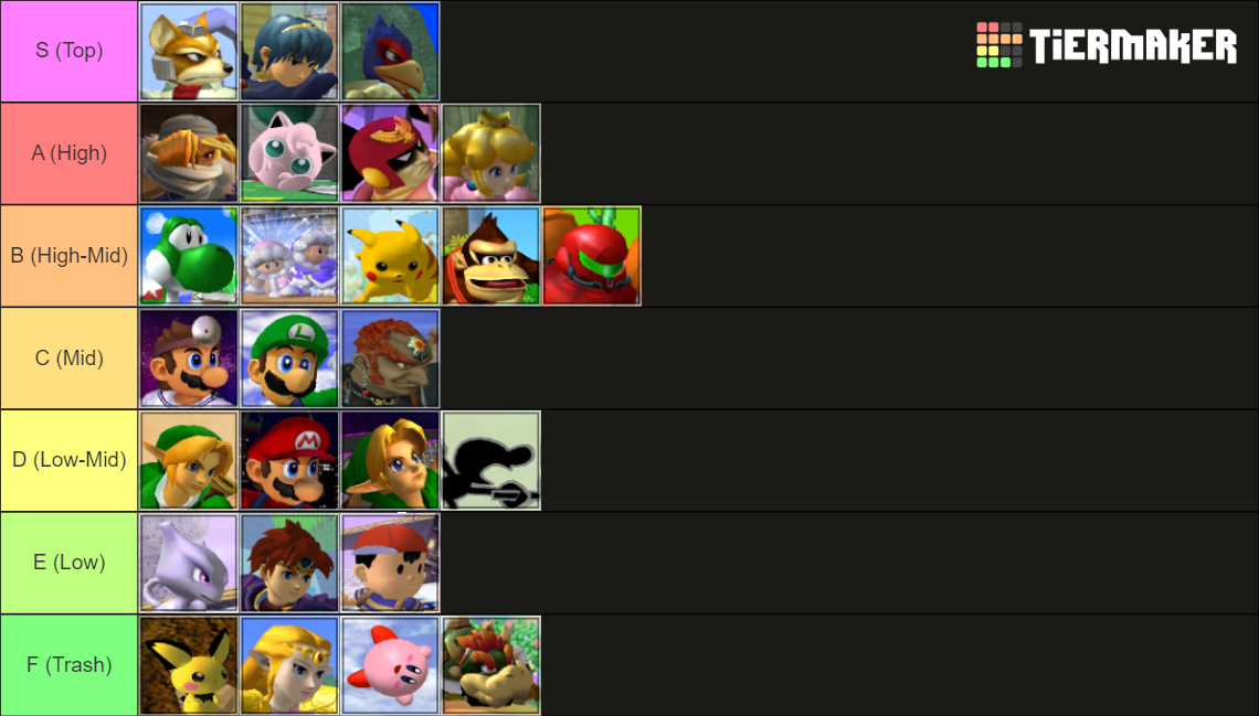 Super Smash Bros. Melee Tier List (Community Rankings) - TierMaker