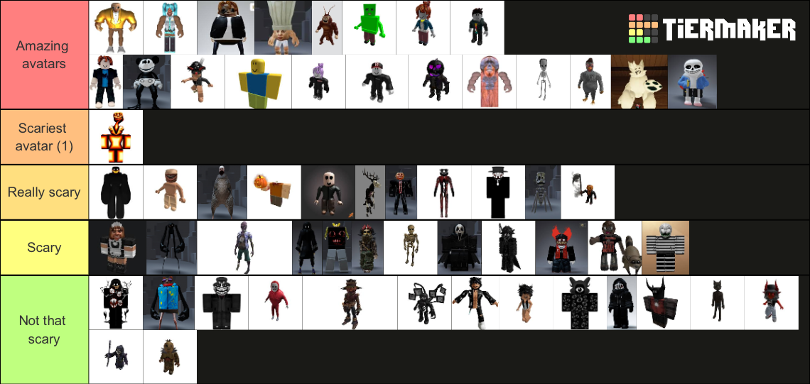 Scary Roblox avatars Tier List (Community Rankings) - TierMaker