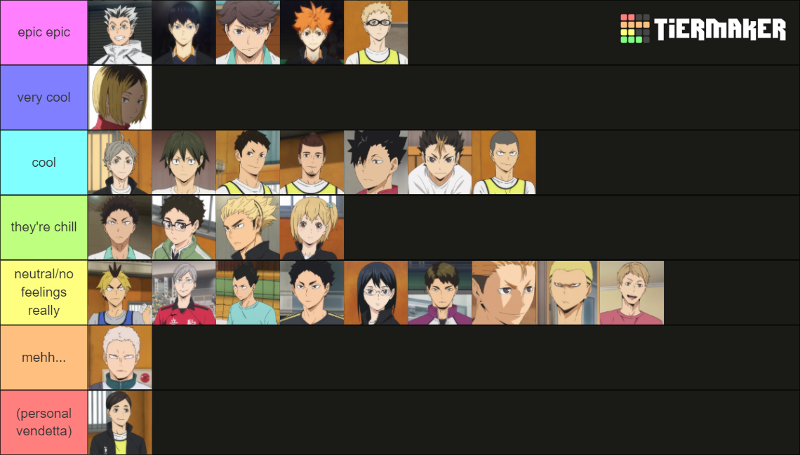 Opinion on Haikyuu Characters Tier List (Community Rankings) - TierMaker