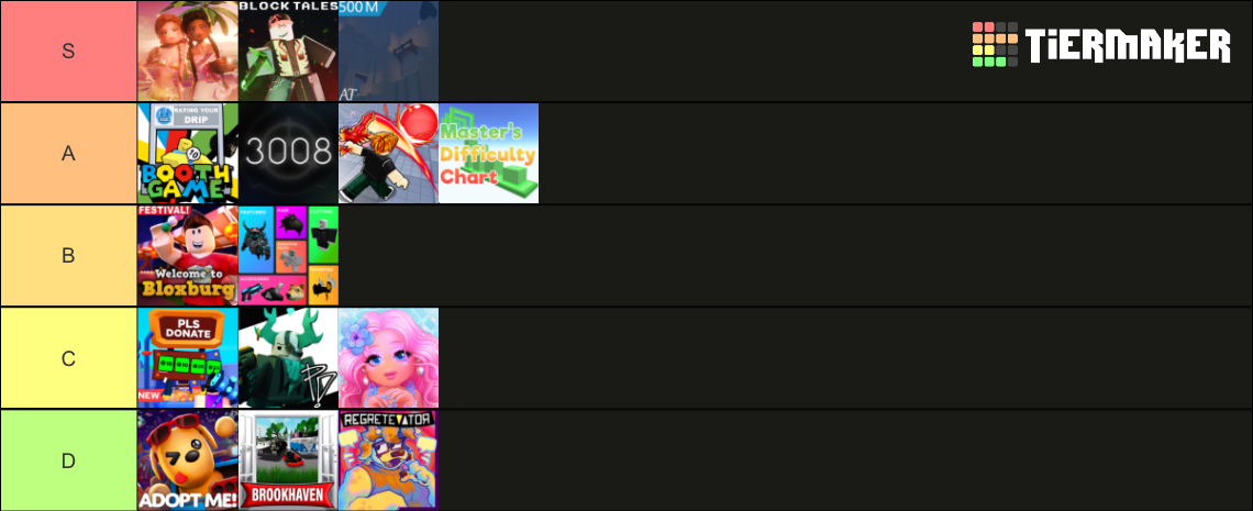 Roblox game Tier List (Community Rankings) - TierMaker