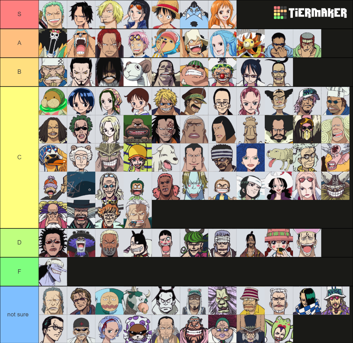 One Piece Characters (up to episode 1055) Tier List (Community Rankings ...