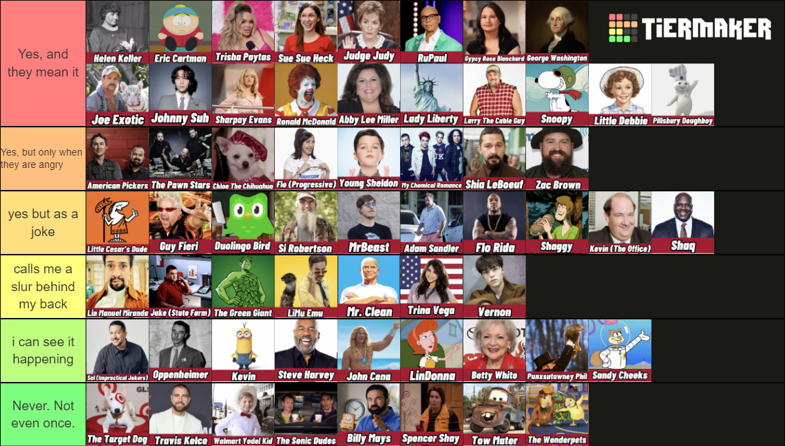 Would This Iconic American Call You A Slur? Tier List (Community ...
