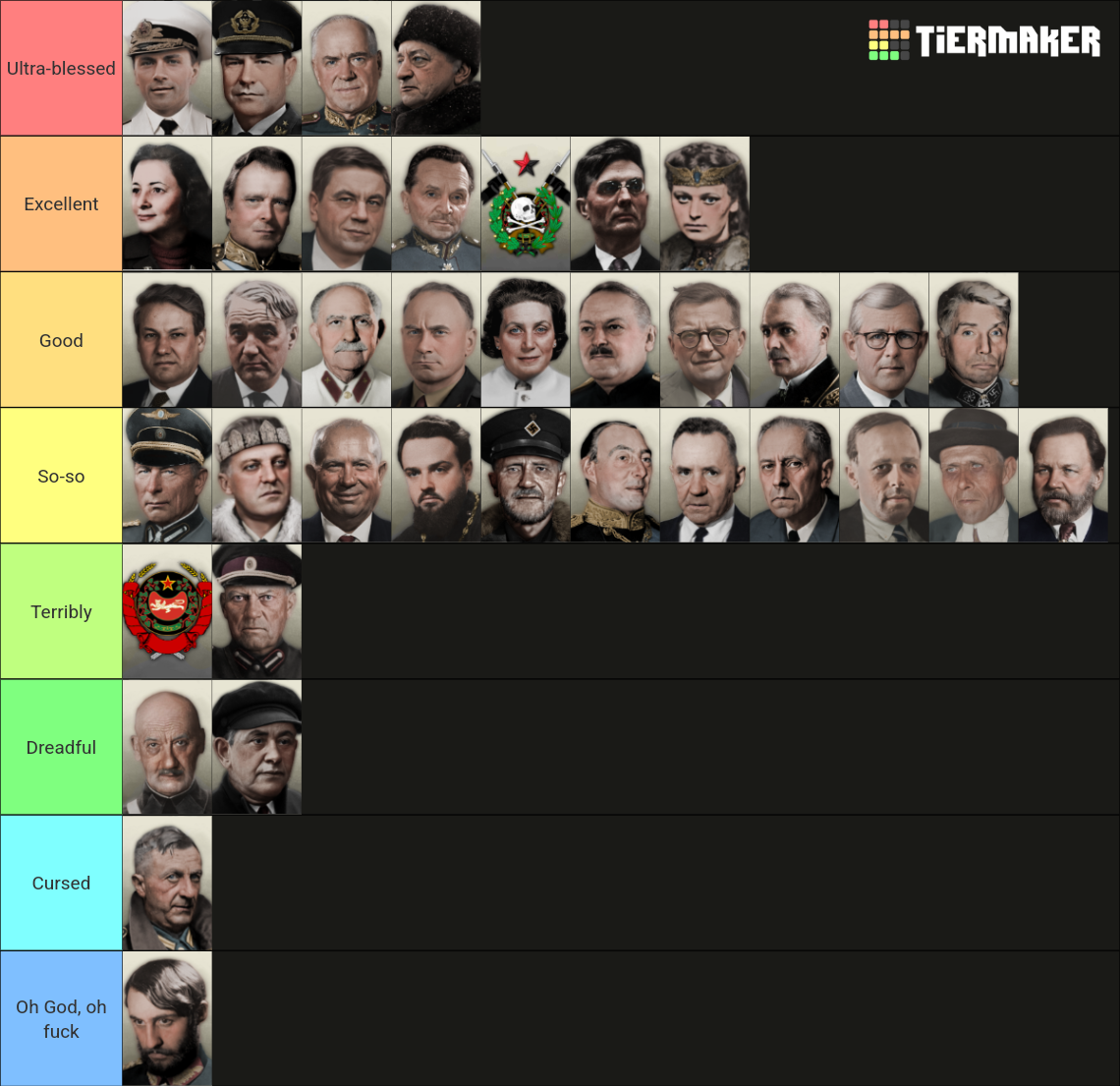 All possible leaders, who can unife Russia in TNO Tier List (Community Rankings) - TierMaker