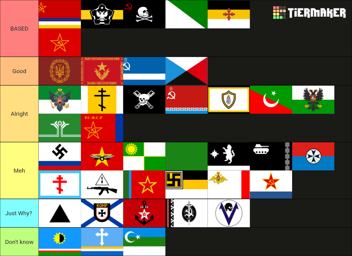 Russian Warlords TNO Tier List (Community Rankings) - TierMaker