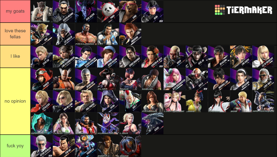 Tekken all characters (similarized portraits) Tier List (Community ...