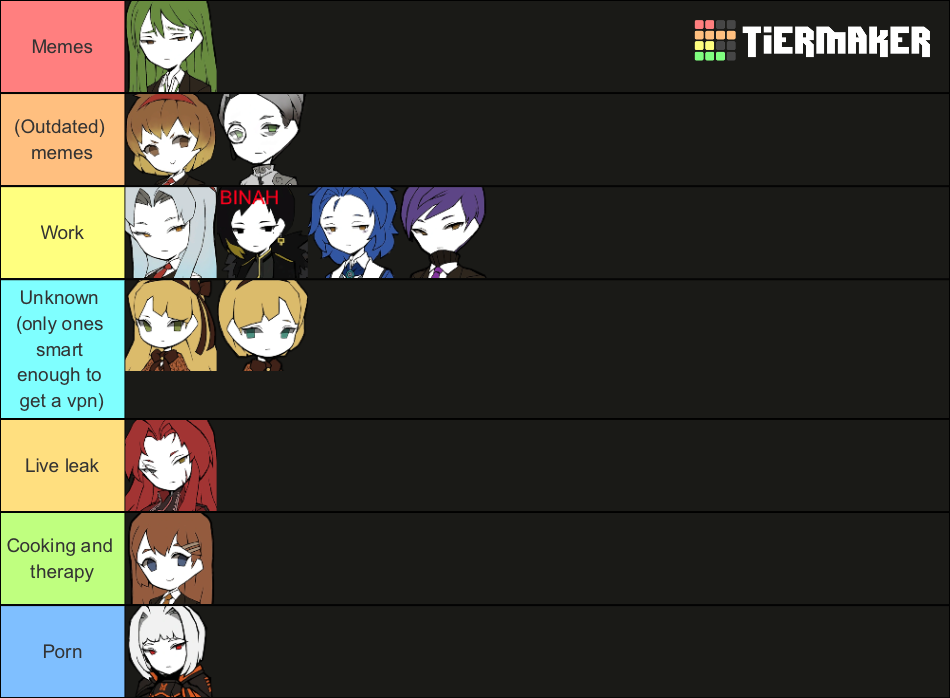 Lobotomy Corporation Characters (SPOILERS) Tier List (Community ...
