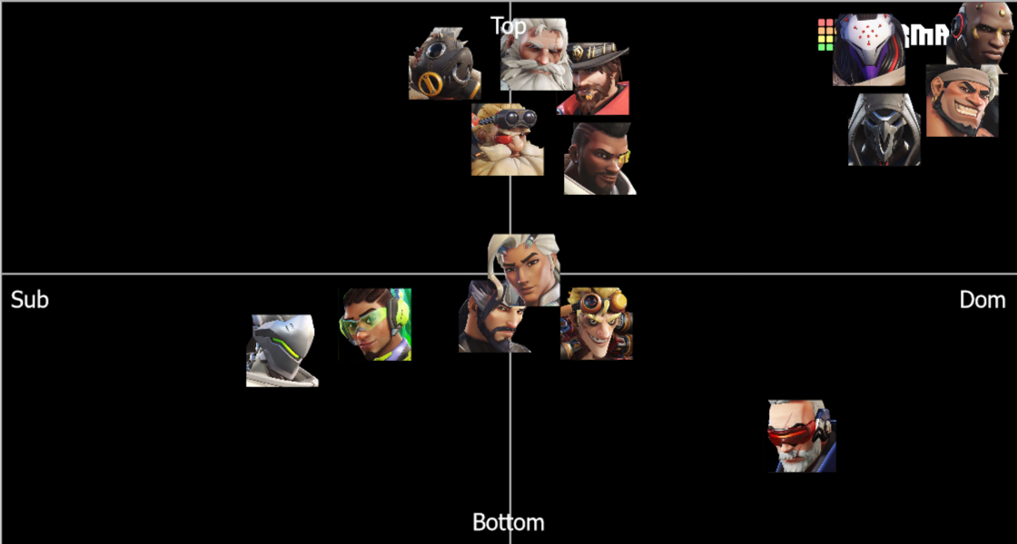 New Alignment Charts - TierMaker
